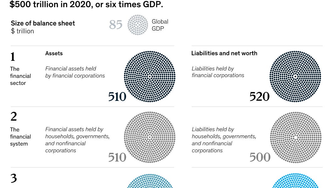 Wealth management = wealth destruction - by Michael Blair