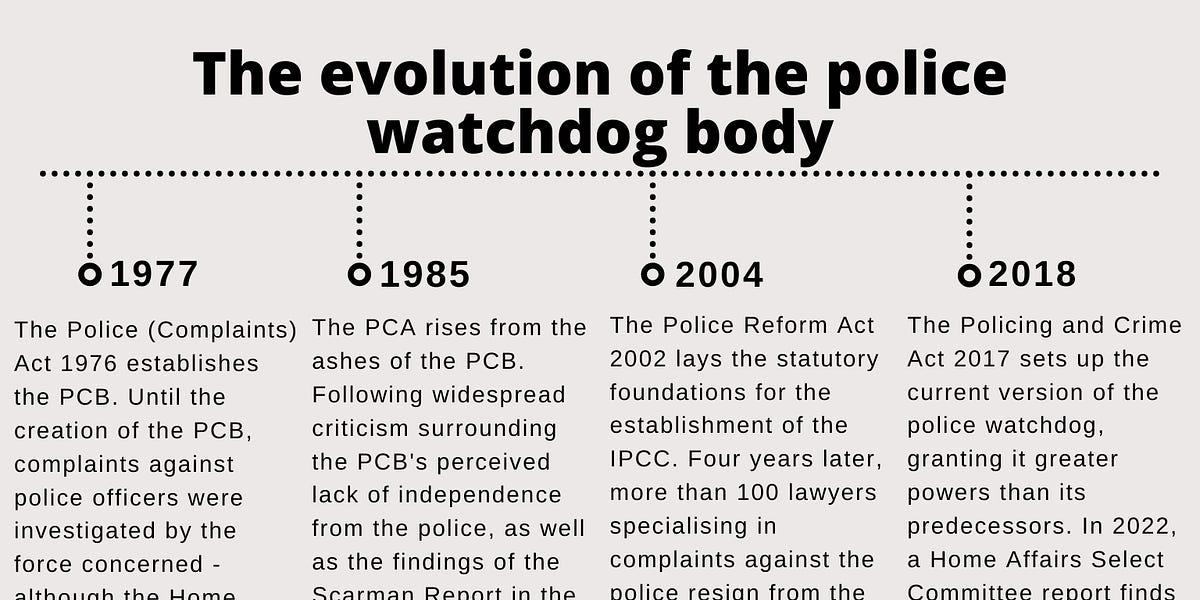 November 2022: Shadowy oversight - StopWatch UK newsletter