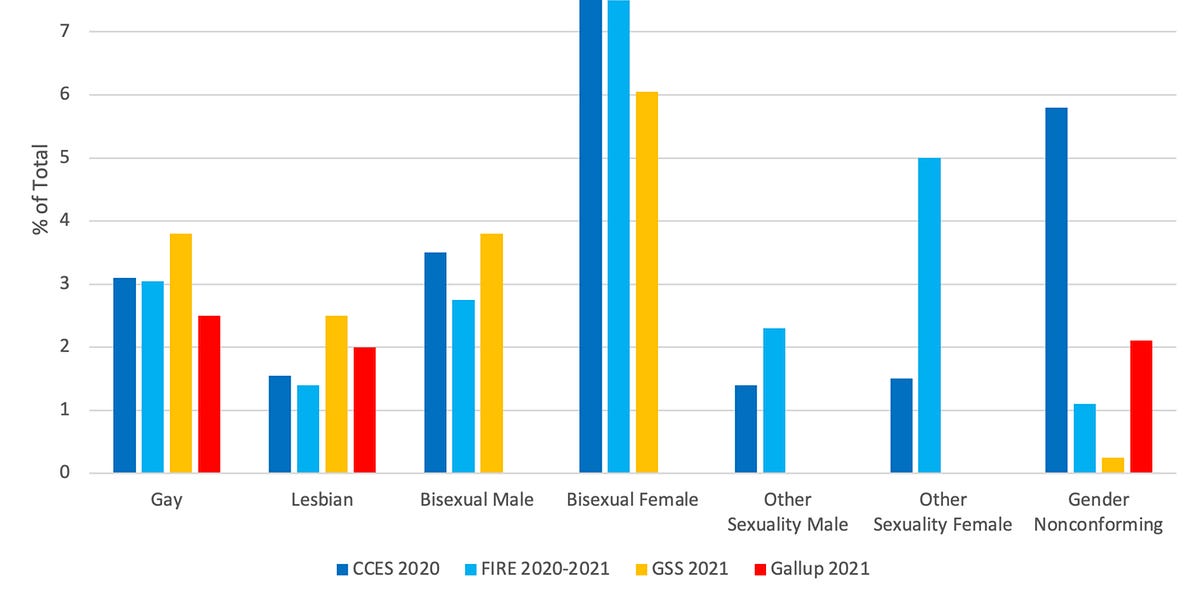 Born This Way? The Rise of LGBT as a Social and Political Identity