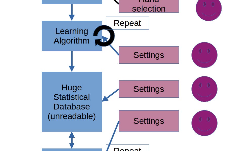 The Hucksterism of Self Driving Vehicles - by Amy Sukwan