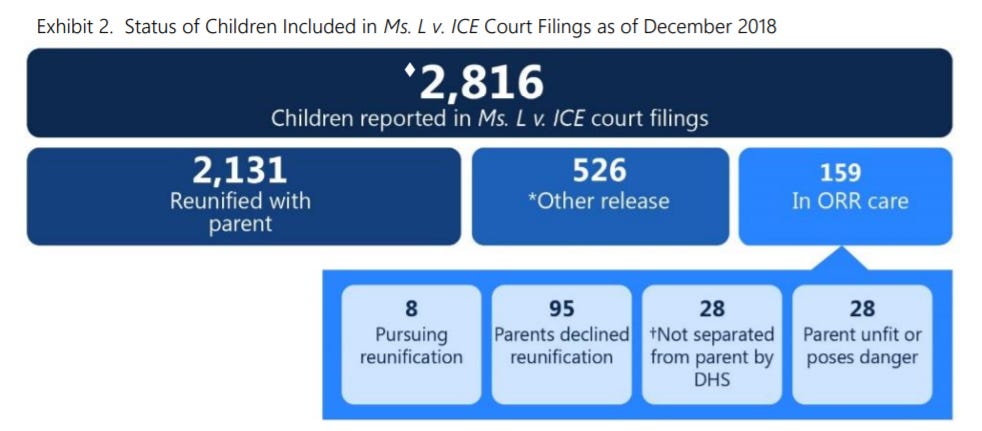 The lost children - by Judd Legum - Popular Information