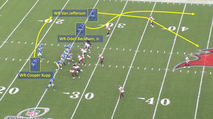Dressing Up the Post-Wheel Route Combination in Different Ways