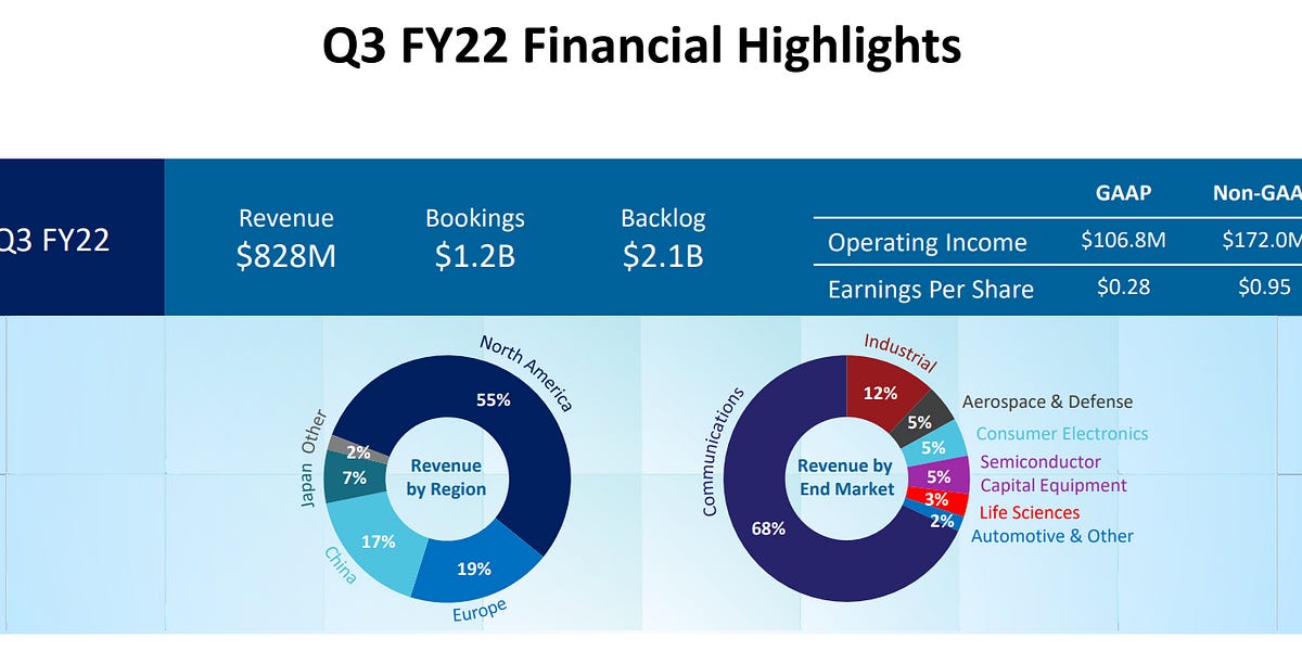 Wolfspeed, IIVI and Marvell, Applied Materials