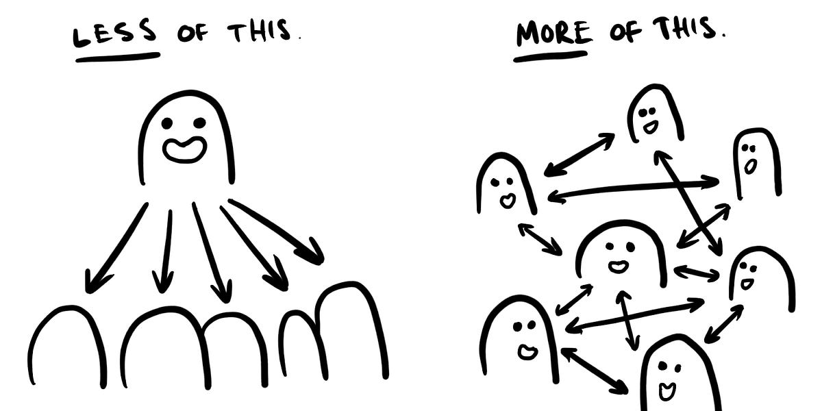 How to build community around your publication