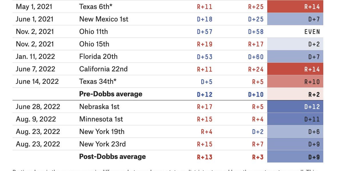 Abortion as the Affirmative Action of the Right
