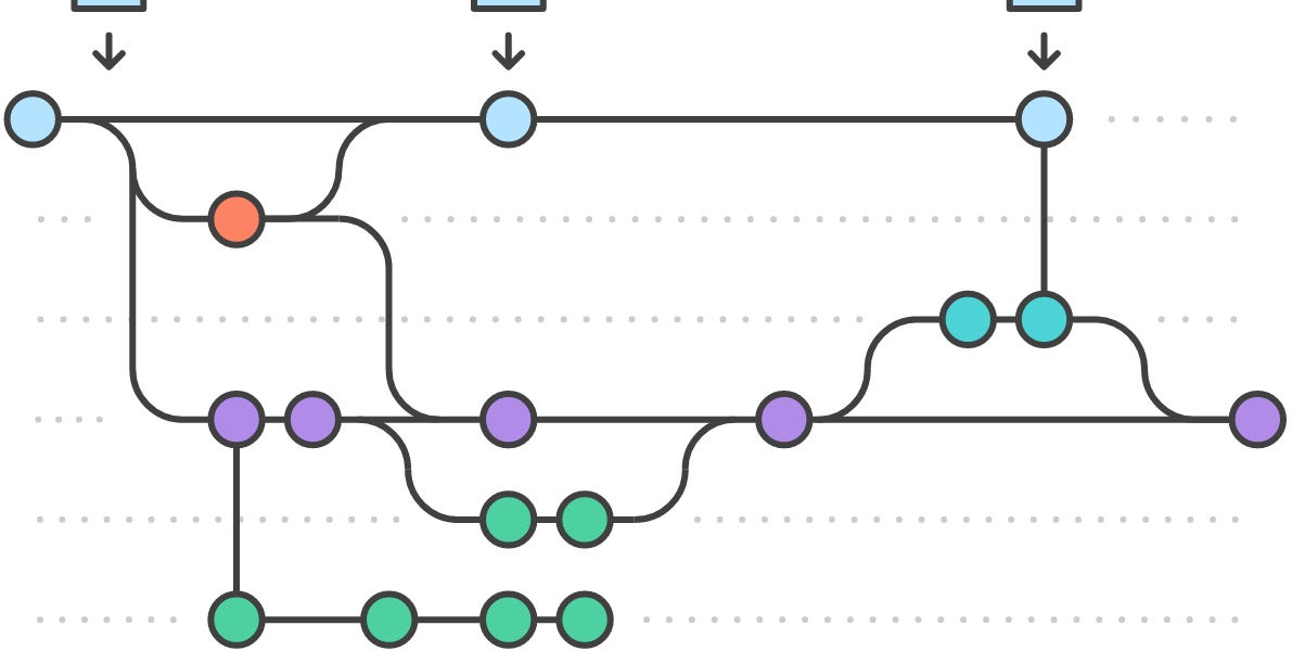 How to work in multiple git branches simultaneously