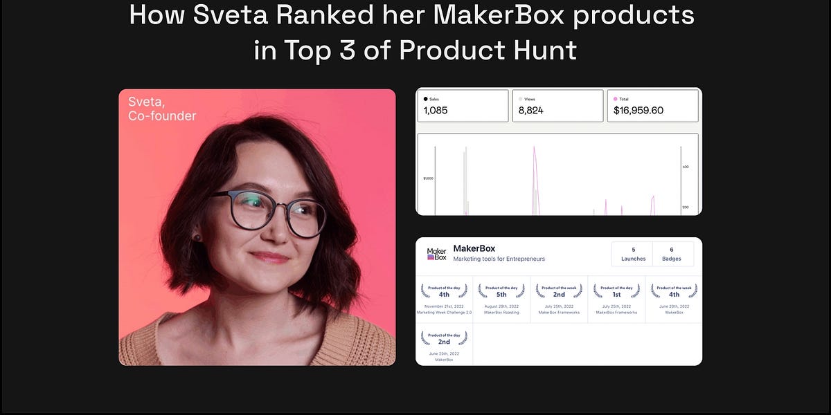 How Sveta ranked her MakerBox products in top 3 of ProductHunt