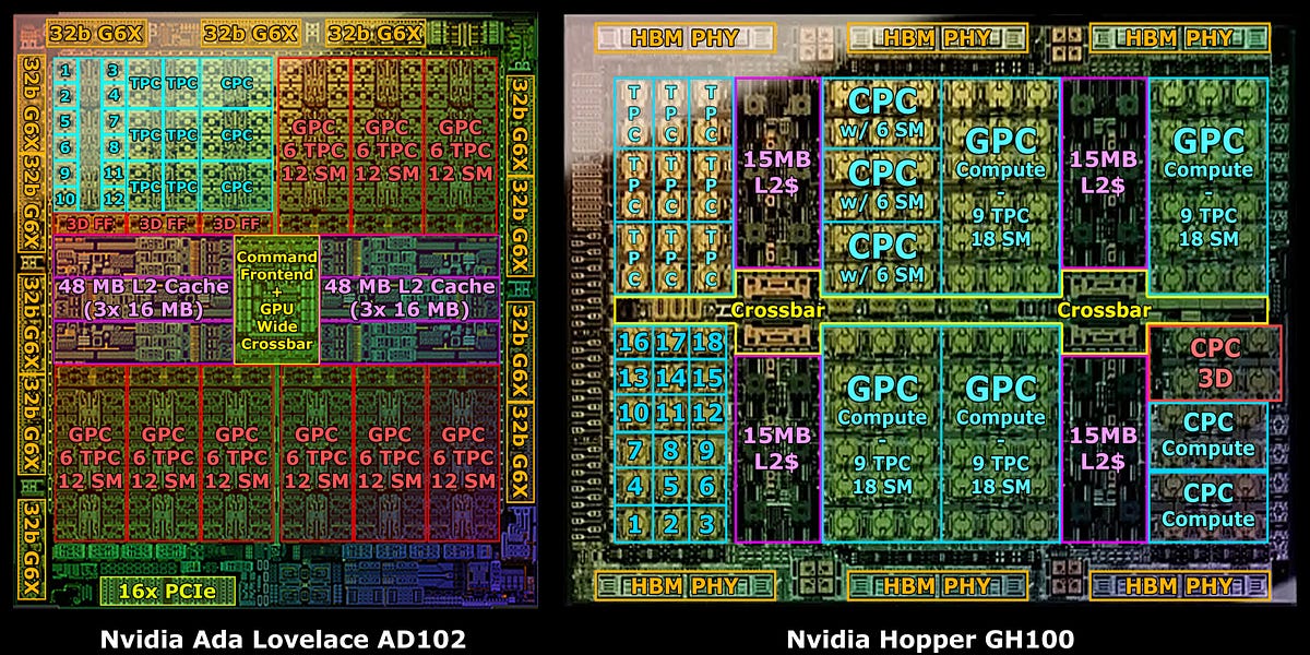 Nvidia's AD102 officially revealed, how close were the previous estimates?