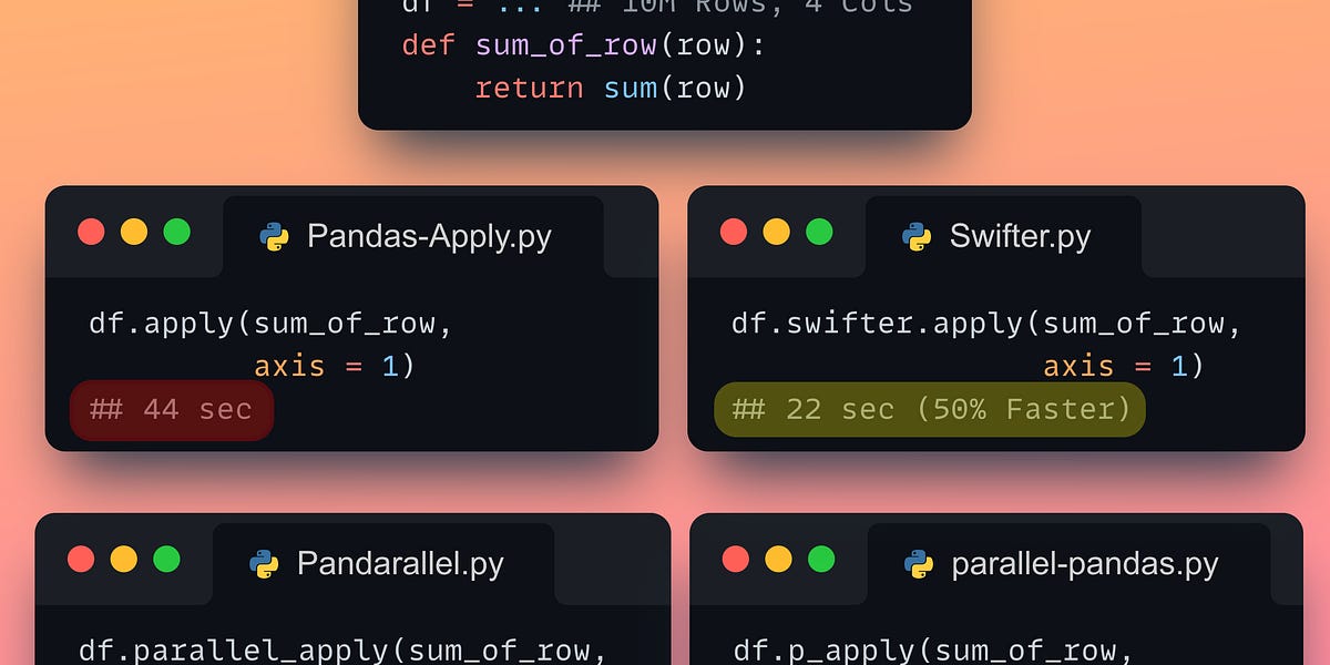 The Best Way to Use Apply() in Pandas - by Avi Chawla