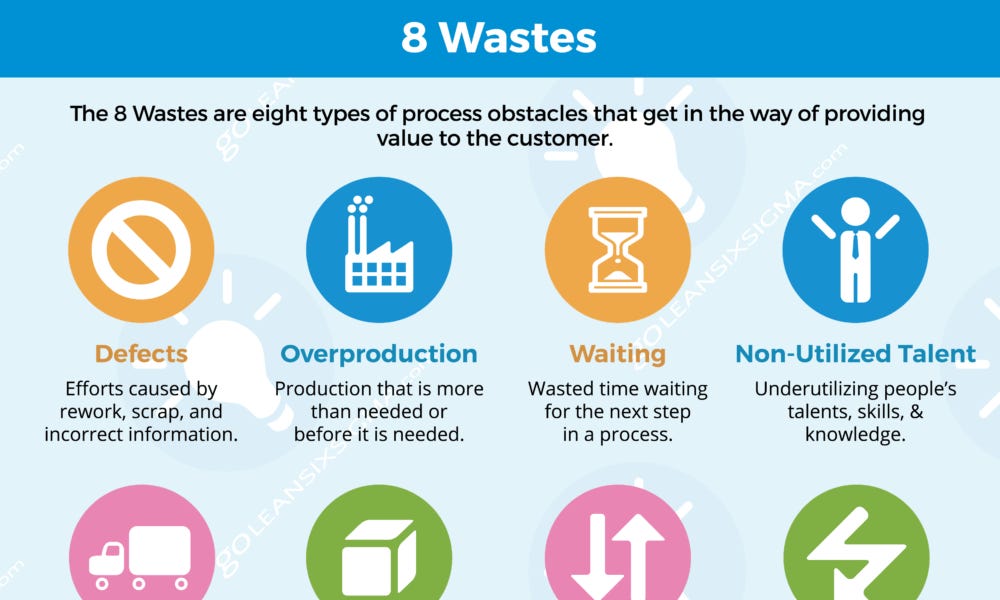 Driving out Non-Value-Added Activities - by Michael Smith