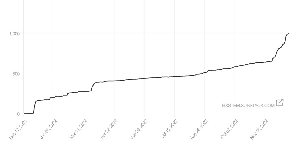 Heterodox STEM reaches 1,000 subscribers - by Dorian Abbot