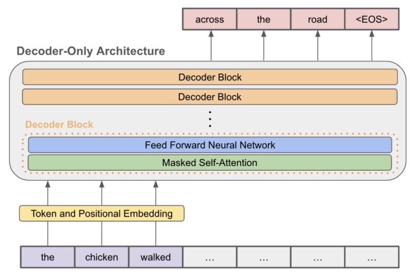 Understanding the Open Pre-Trained Transformers (OPT) Library