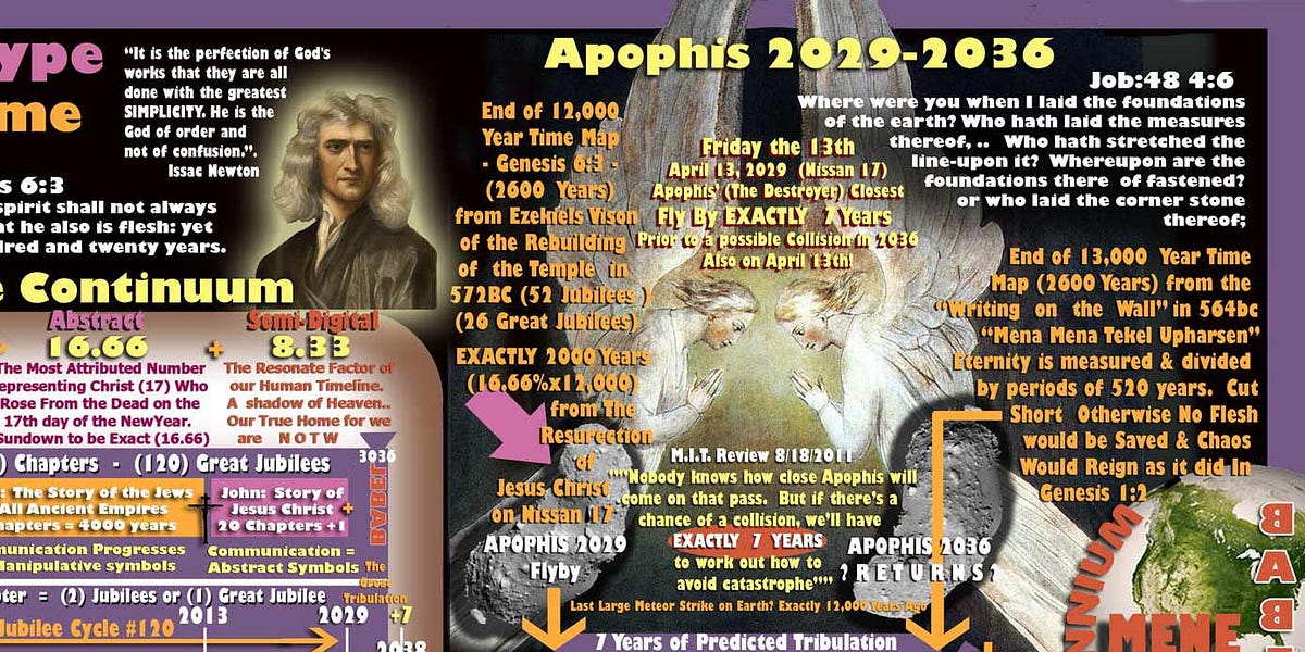 Mene Mene Tekel Upharsen "The Writing on the Wall" [Part 2]