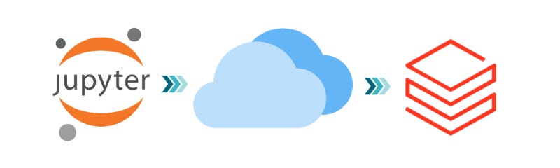 Executando o Jupyter Notebook (local) em Cluster Databricks