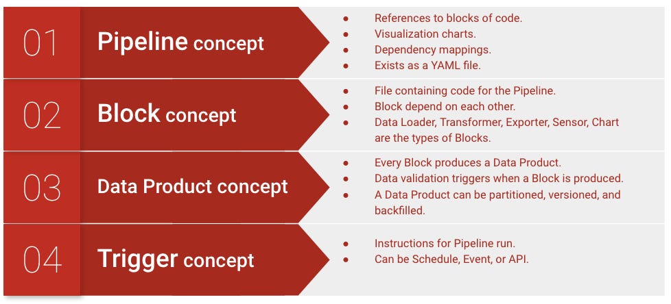 Review of Mage.ai (data pipelines) for Data Engineers.