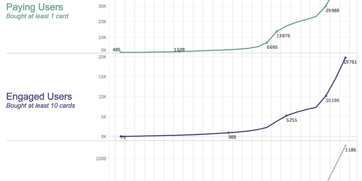 Sorare is not your usual startup. - by tecomah