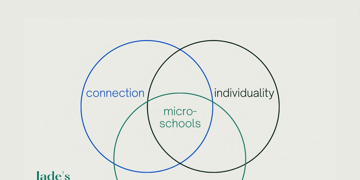 What's a Micro-School? - by Jade Ann Rivera, Ed.D.