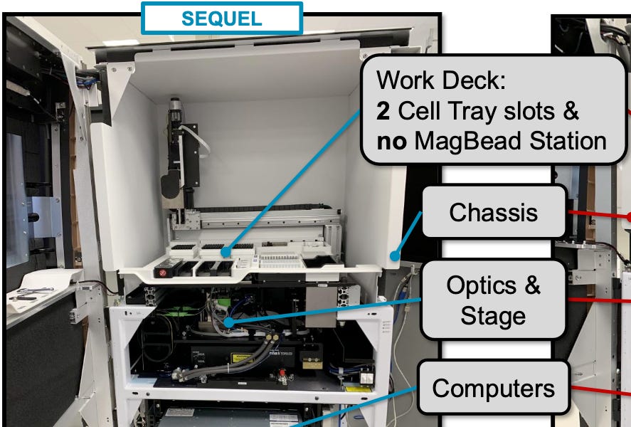 What's in a PacBio Revio? - by Nava Whiteford
