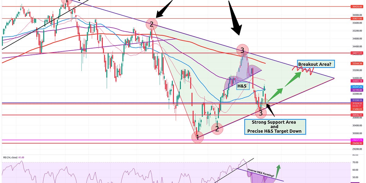 75 Basis Points is now locked in!