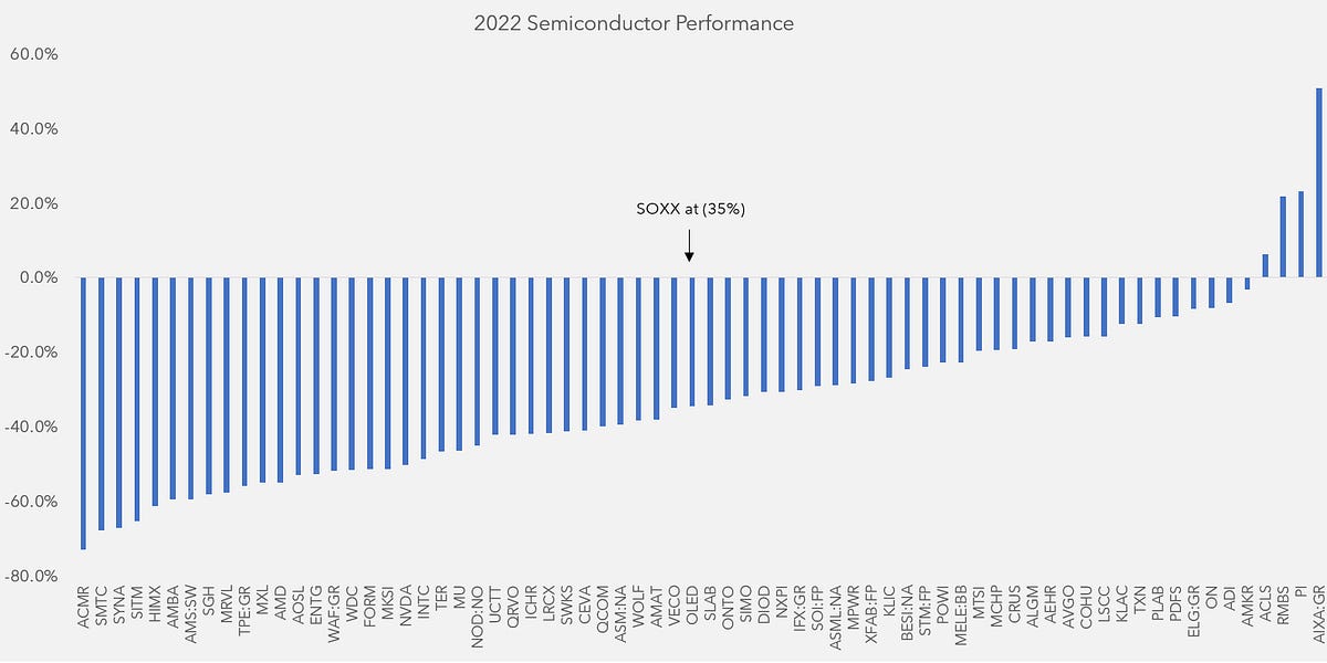 Semiconductor Outlook 2023: Green Shoots