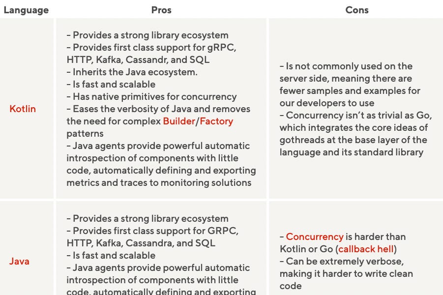 DoorDash's Migration from Python to Kotlin