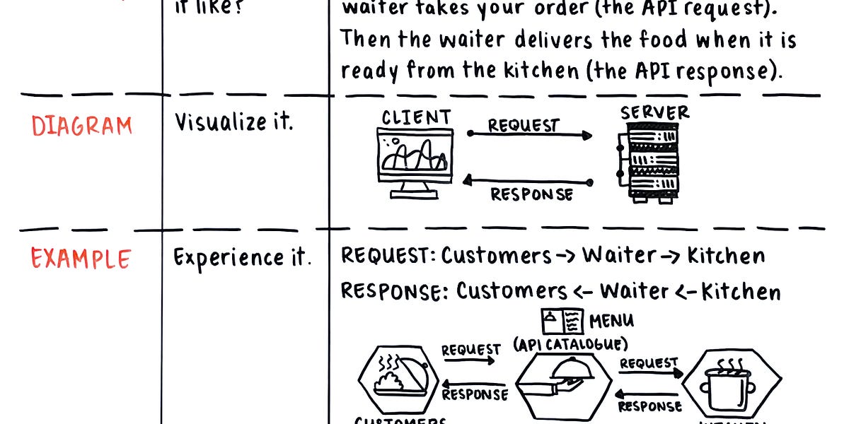 August 9: Learn Difficult Concepts with the ADEPT Method