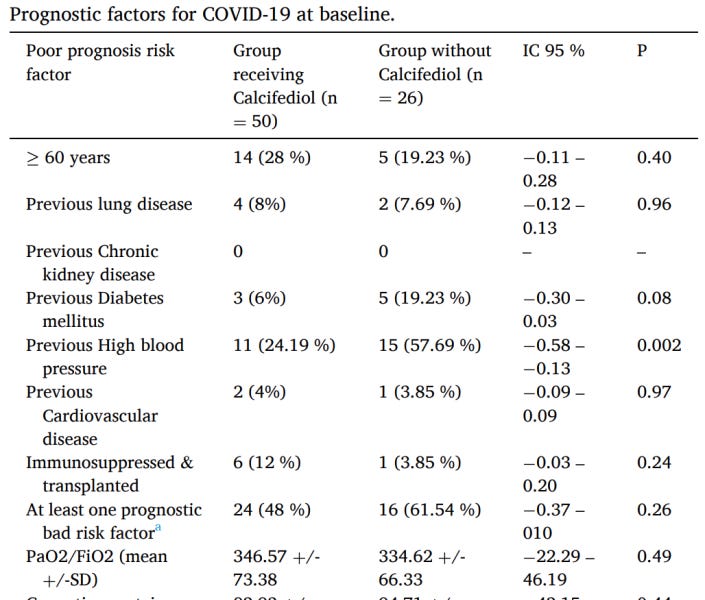 Two Unexpected Multiple Hypothesis Testing Problems