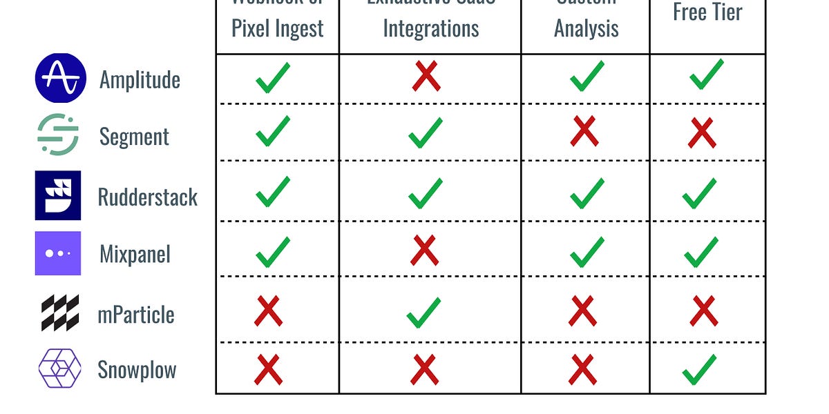 Table change history + incremental models = ️. Working fast AND working ...
