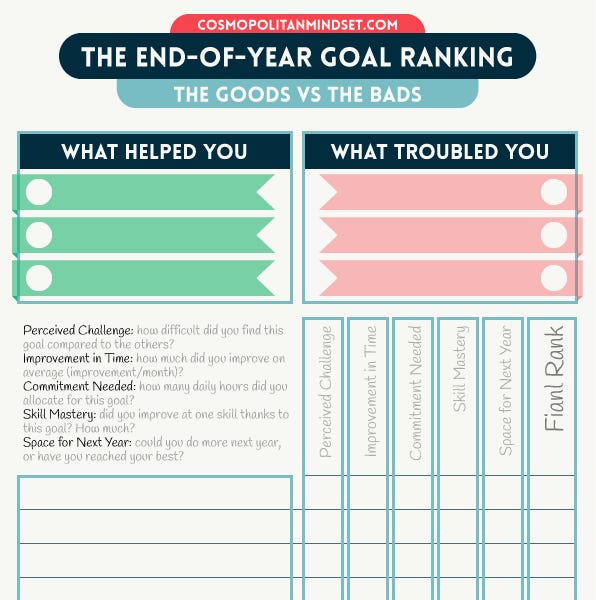 How To Rate Your Goals at the End of the Year