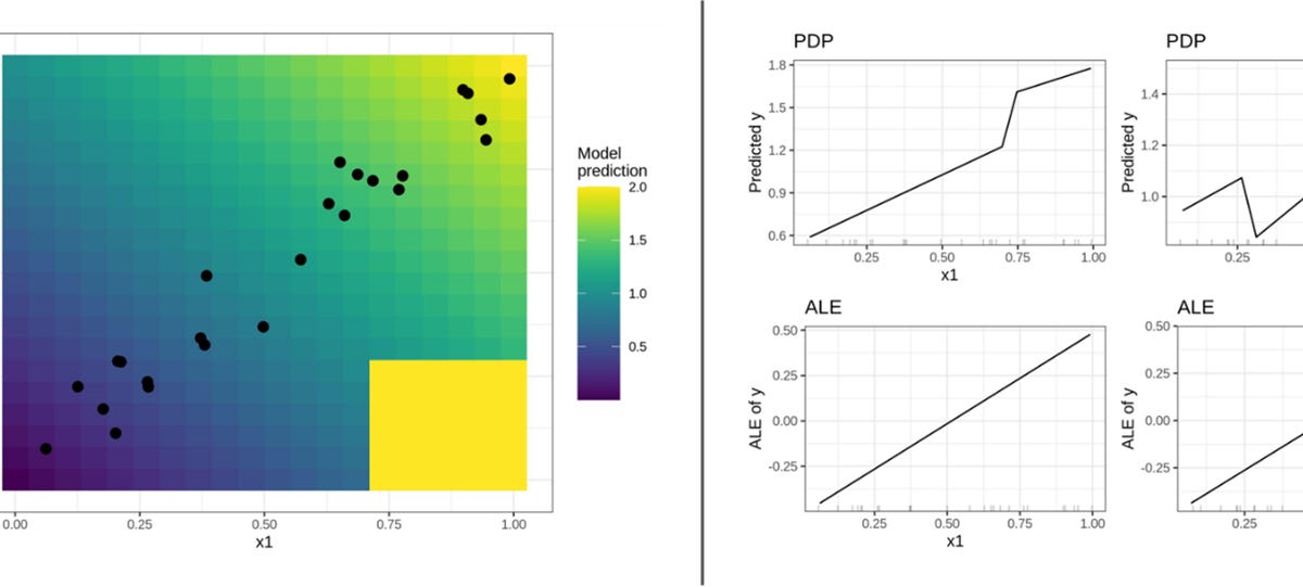 Edge 255: Interpretability Methods: Accumulated Local Effects (ALE)