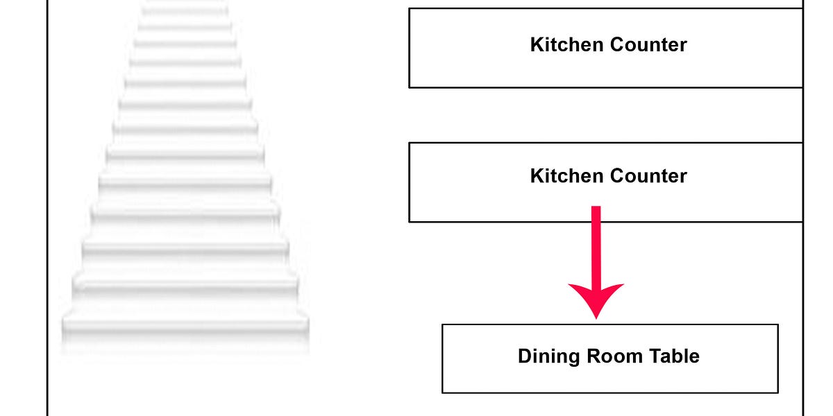 #7 How to Solve 80% of Disorganization Fast: Flow, Layout, Traffic ...
