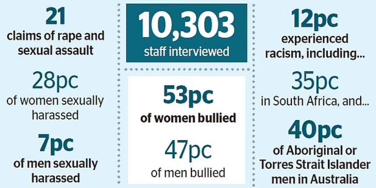 Assumption is the mother of all..