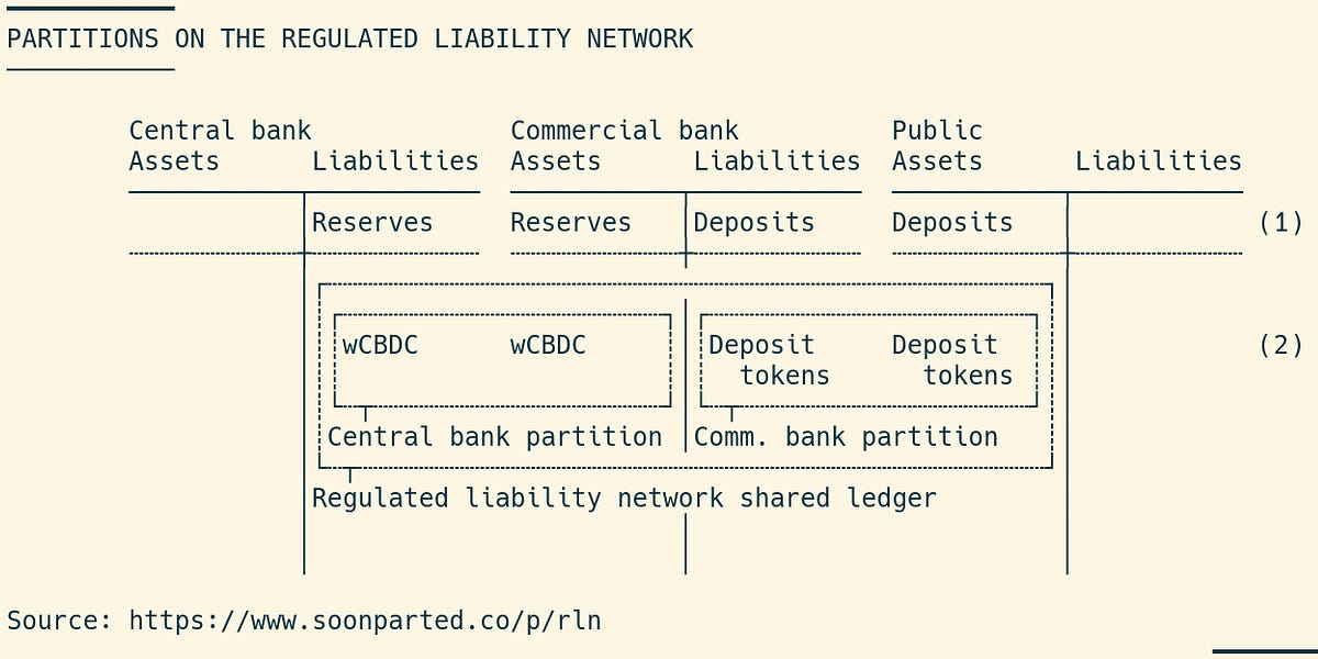 Regulated liability network - by Daniel H. Neilson