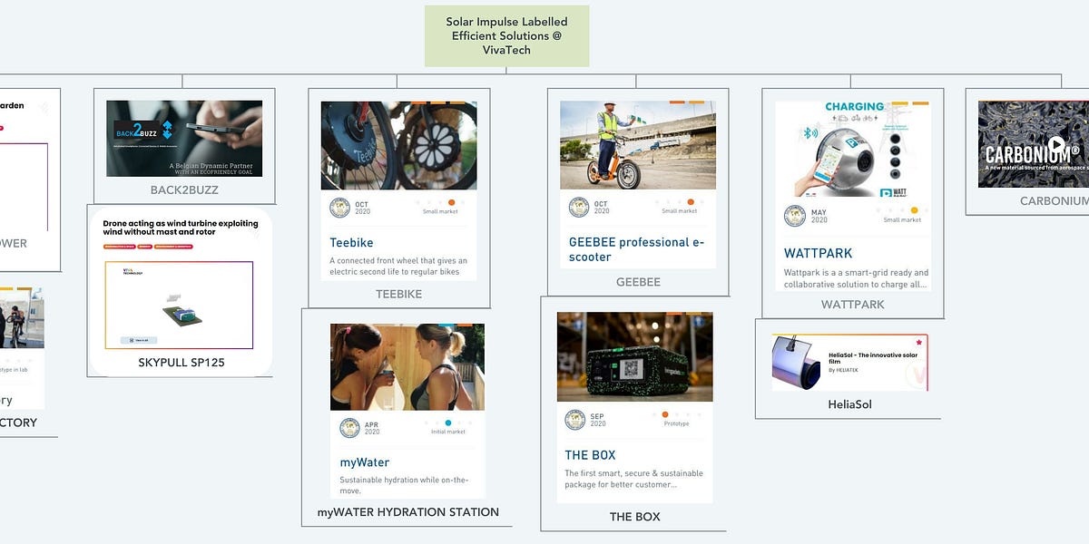 VivaTech 2021: Innovation and Sustainability Highlights