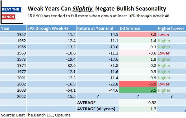 Quick MMP Correction - by Scott Brown, CMT