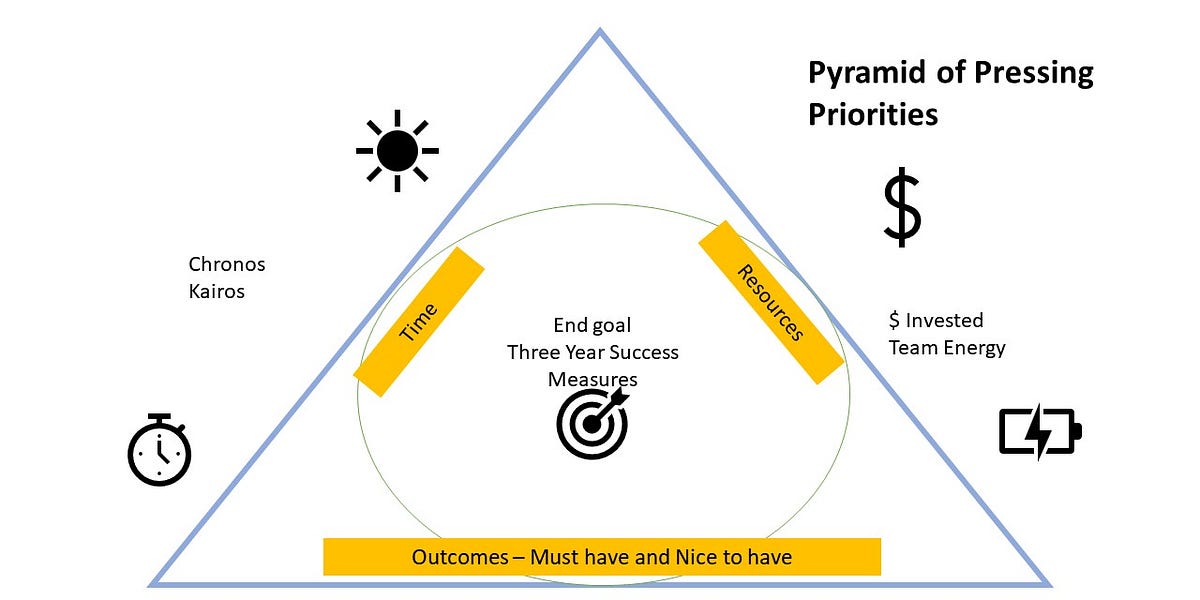 The difference between Chronos and Kairos in Planning