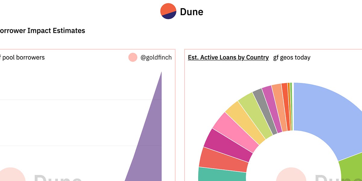 Goldfinch Update #18 - by Goldfinch Foundation - Goldfinch