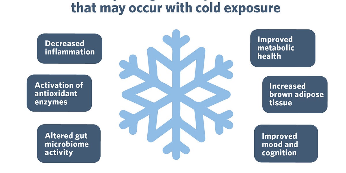Cold Exposure - by BowTiedOx - Strong As An Ox
