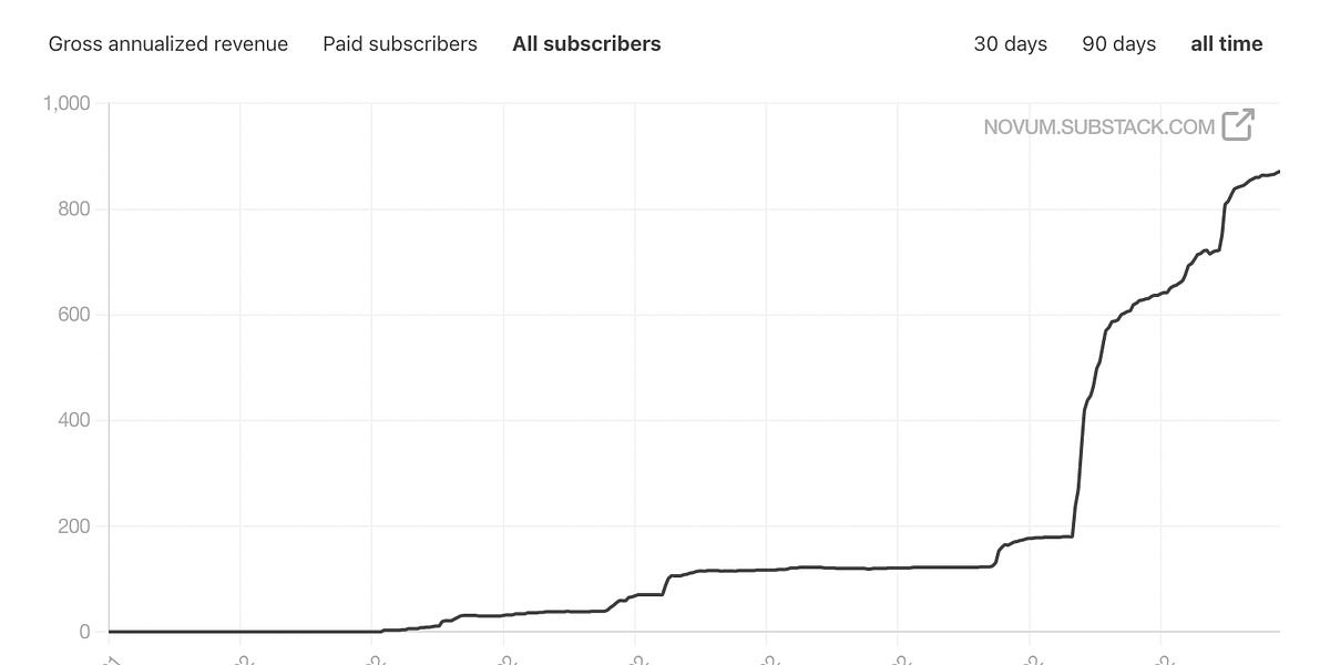 The State of Novum - by Anton Cebalo - Novum Newsletter