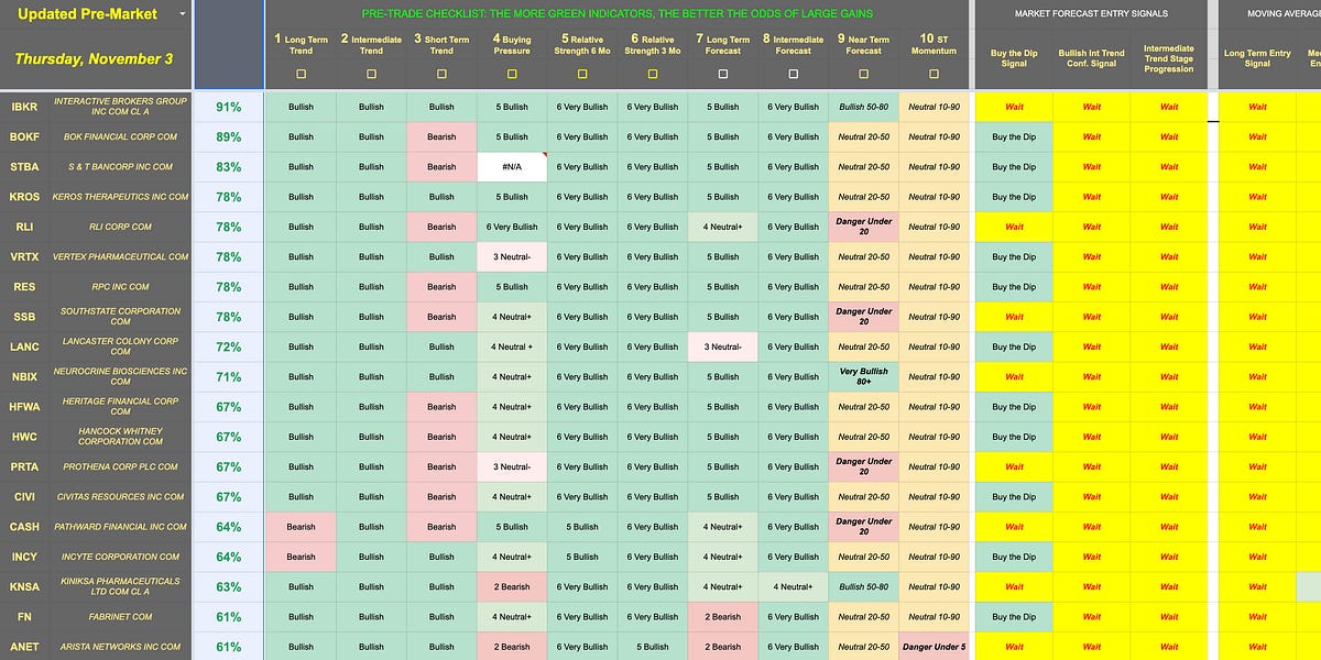 Premium Cheat Sheets: Stocks of Companies w/Strong Fundamentals and ...