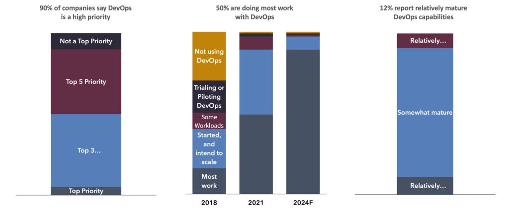 Evolution of the Software Development Life Cycle (SDLC) & the Future of ...