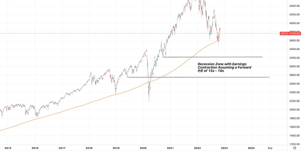 FOMC, Hedging Zones and Confluent Earnings - by Dillon