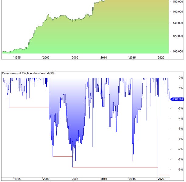 Example Of An Overnight Strategy (With Logic In Plain English)
