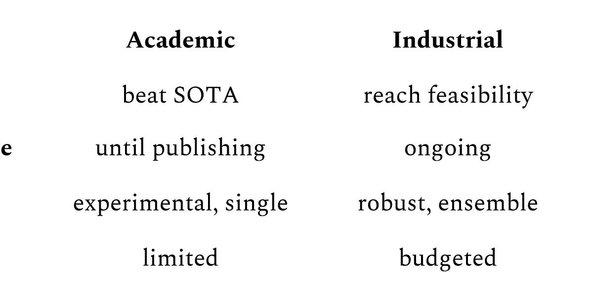 How to solve Machine Learning problems for production? (Part 1)