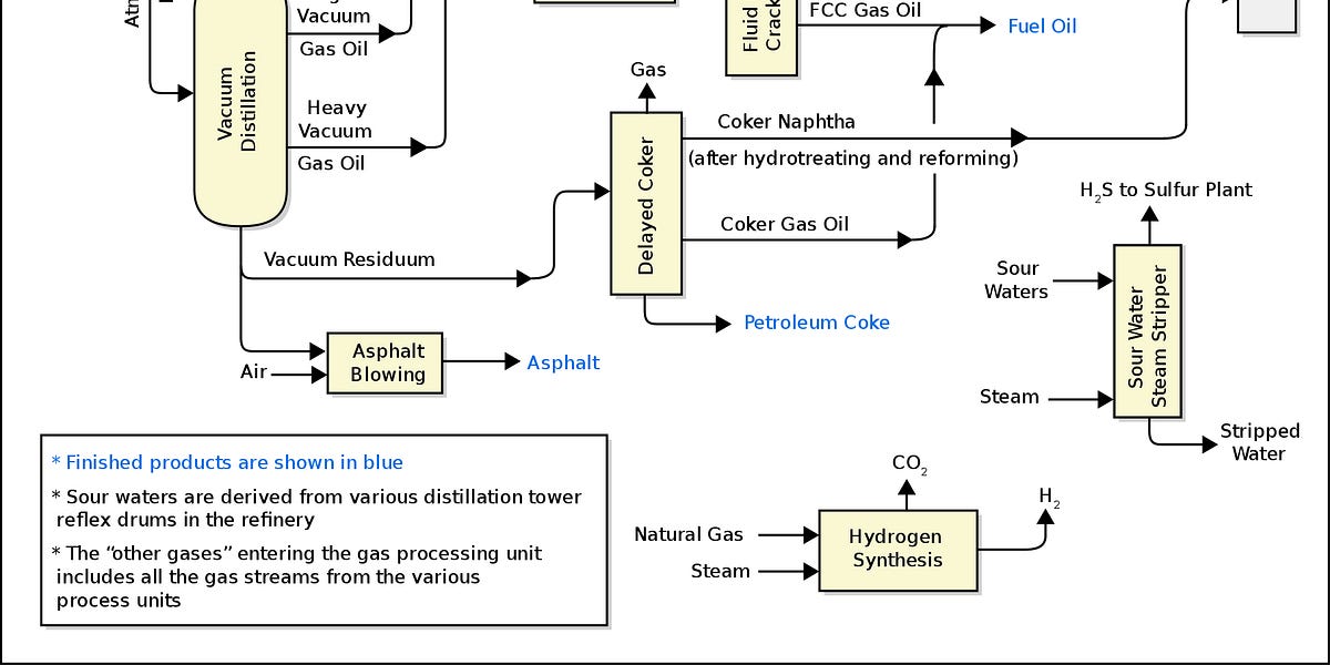 Computation, Data & BWS - by Alex Green