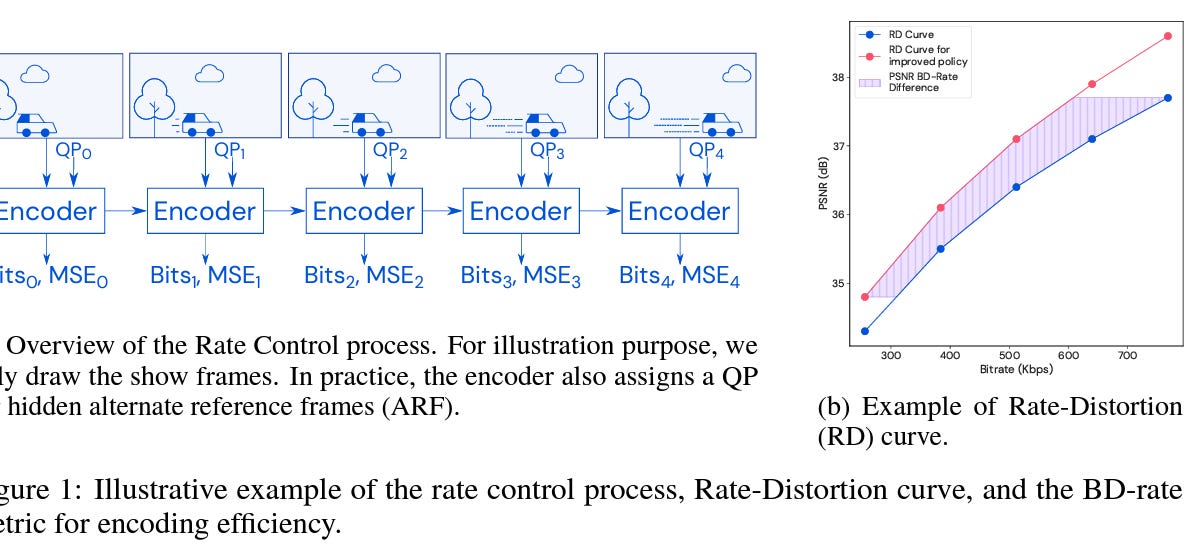 Reinforcement Learning Is Becoming Practical