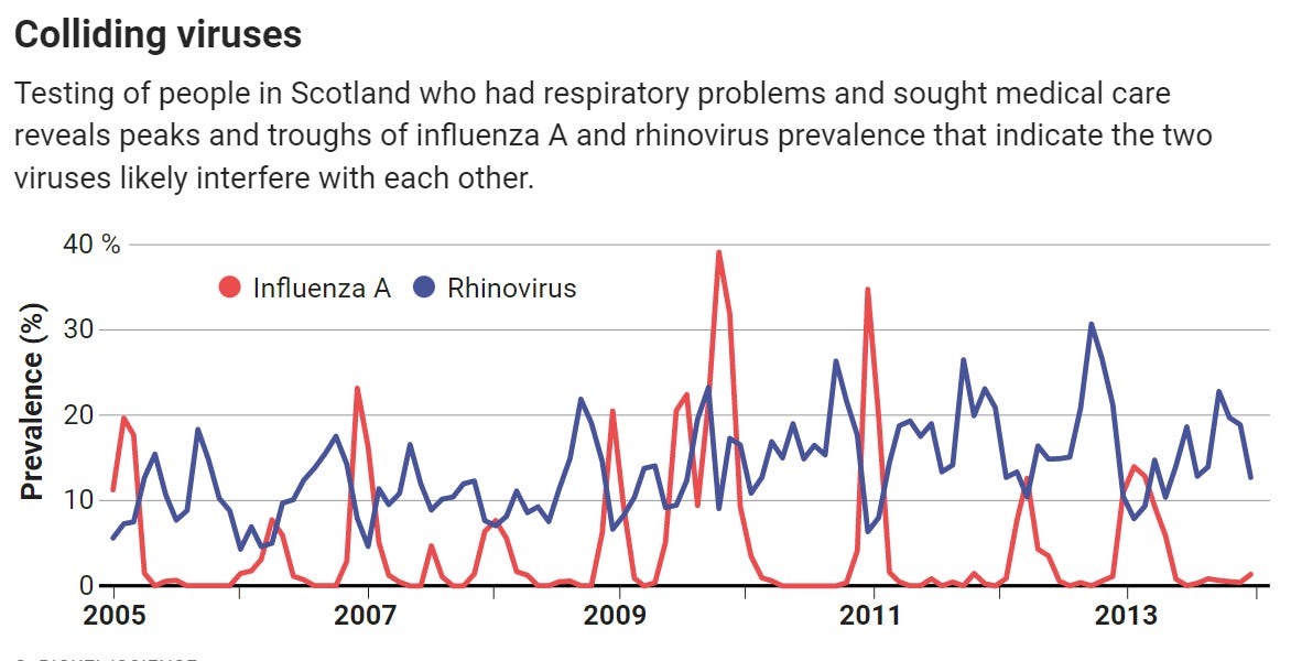 After three years of studiously ignoring obvious patterns, The Science ...