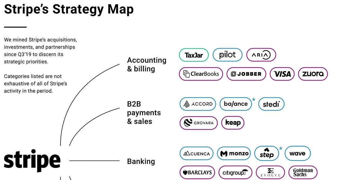 Podcast: Exploring Stripe's growth in embedded finance, with Stripe ...