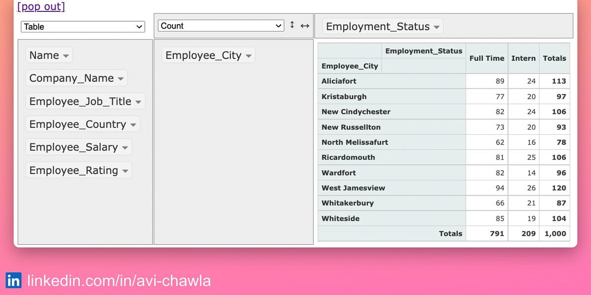 Create Pivot Tables, Aggregations and Plots Without Any Code Create Pivot Tables, Aggregations and Plots Without Any Code