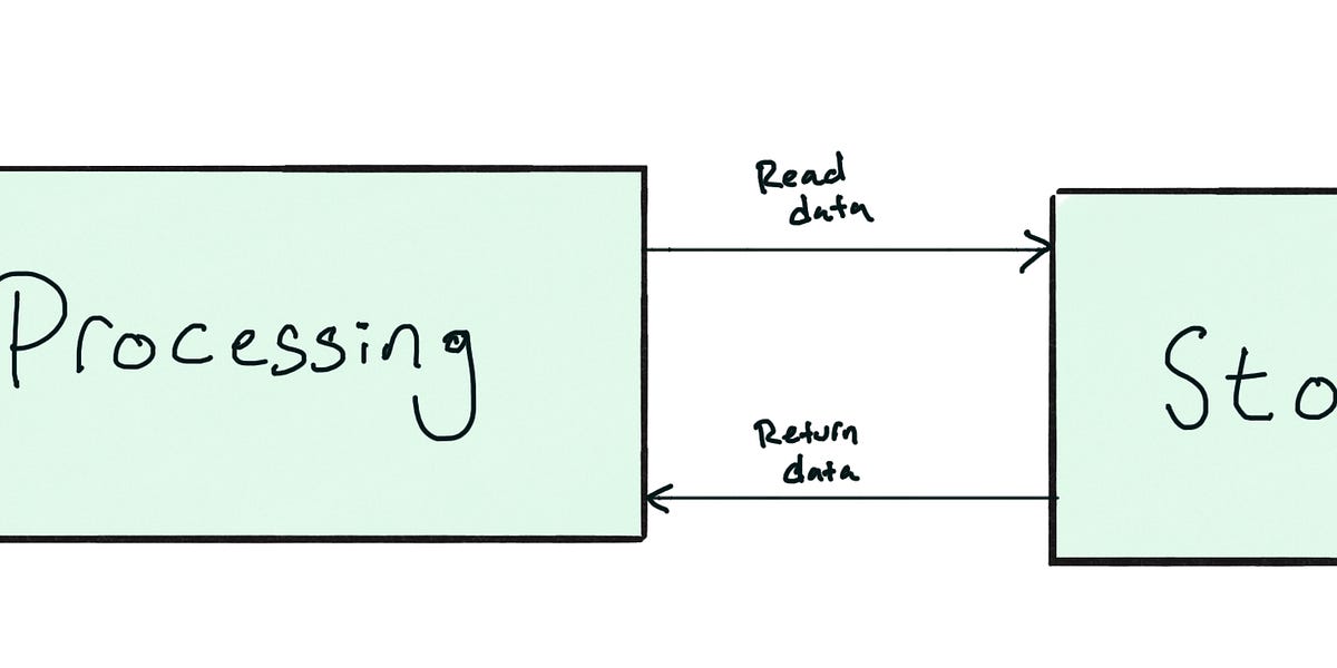 How Does Column Encoding Work By Drew Banin